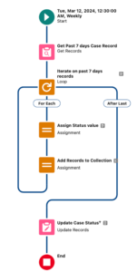 Salesforce Flow Loops (Collection Variable) – Best Practices and Example - Enceptor